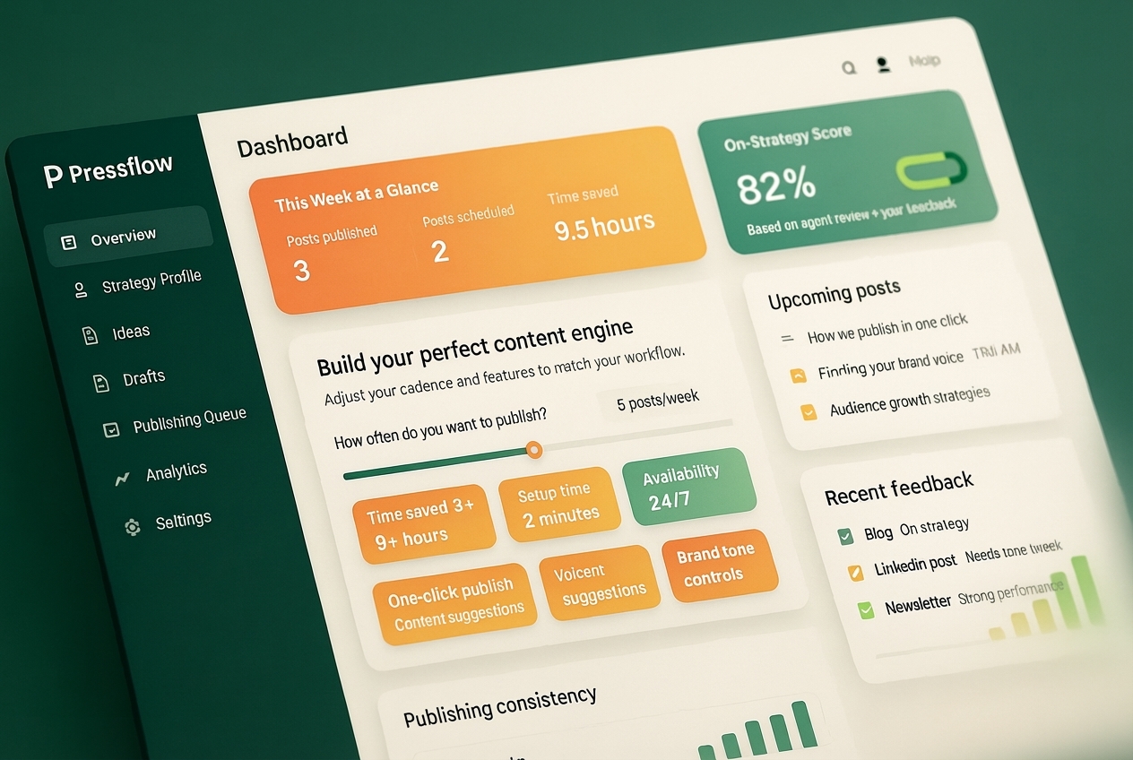 PressFlow - Your voice. Research, Write and Publish in one click.